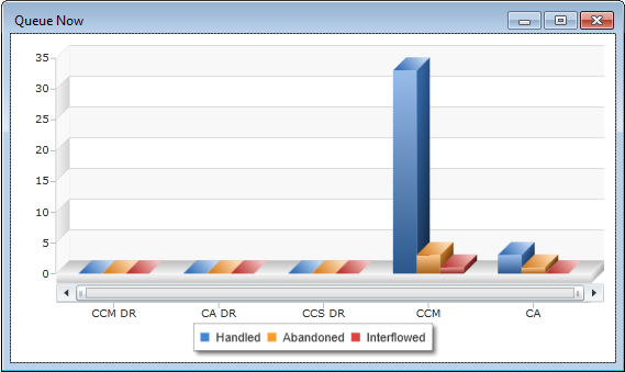 Queue Now and Queue Group Now